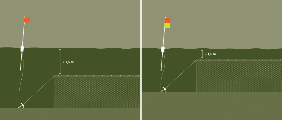 Verkkokalastuksen alkeet - Kivikangas
